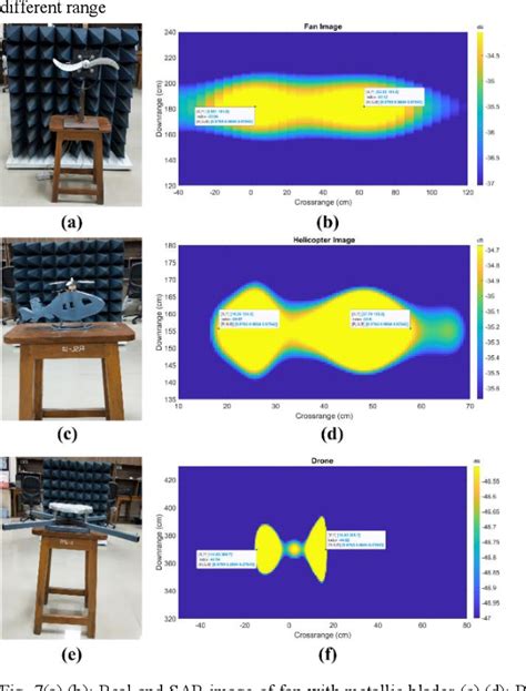 Figure 7 From Reduced Radar Cross Section Target Imaging System Semantic Scholar