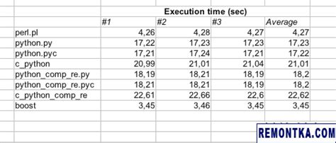 Python Benchmark РЕМОНТКА
