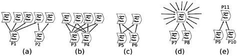 Quantifying The Similarity Between Two Articles Based On Their