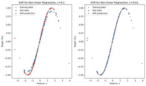 applied machine learning for aerospace systems 12 supervised learning