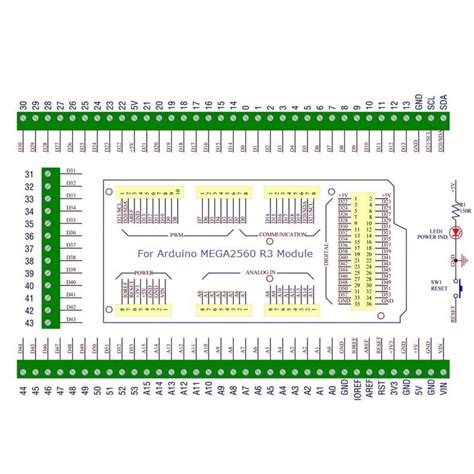 MODULO MONTAJE ELETECHSUP DNMEGA1 PINBOARD PARA MEGA2560 R3 S ANCLAJE Starware