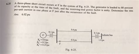 Solved A Three Phase Short Circuit Occurs At F In The System Chegg
