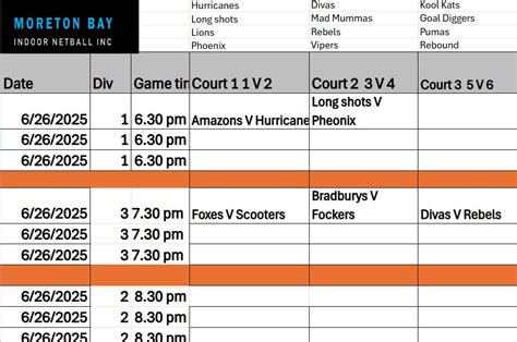 Moreton Bay Indoor Moreton Bay Indoor Netball Inc