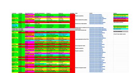 complete warframes list with obtaining methods and completion check