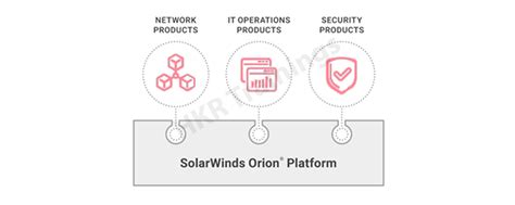 Solarwinds Orion Software Guide On Solarwinds Orion Software