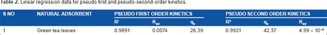 Linear Regression Data For Pseudo First And Pseudo Second Order