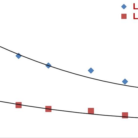 Theoretical And Experimental Comparison Between The Radial Distribution