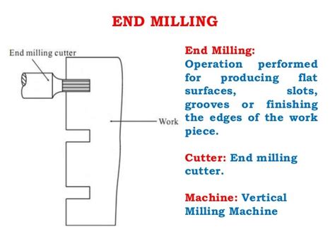 Milling Machine Types Operationsetcfrom Lnarayananmeapmech
