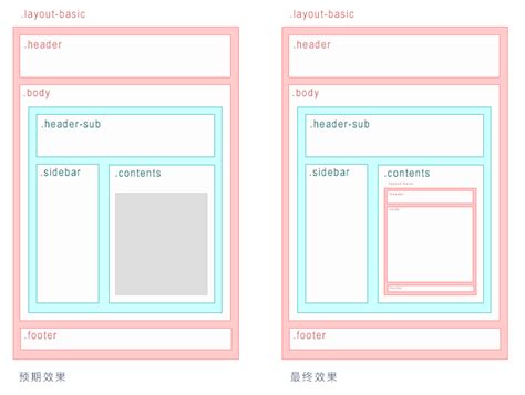 Vuejs Vuejs 路由嵌套出现错误，部分页面会出现循环嵌套，刷新后可正常显示 Segmentfault 思否