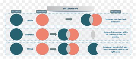 Mysql Interview Questions Set Operations Database HD Png Download Vhv
