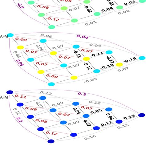 Comparison Between Random Phase Approximation Rpa Left Panel Exact Download Scientific
