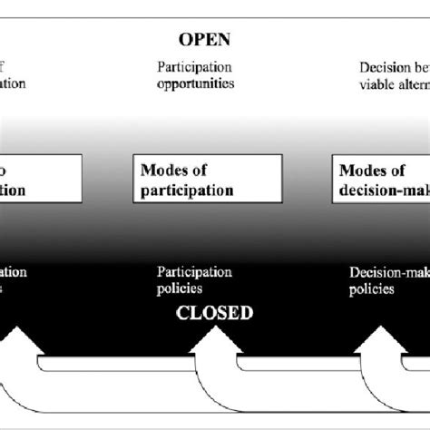 two dimensional framework of openness in strategy making download