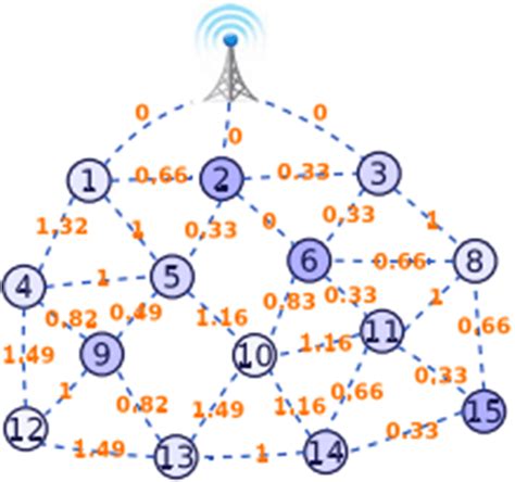 Network Topology Based On Edge Weights Download Scientific Diagram