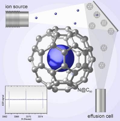 Nanotechnology Computational Molecular Modeling And Simulation