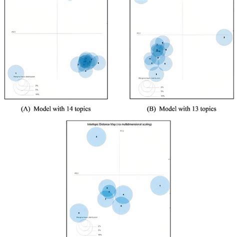 intertopic distance maps of topic models for a higher resolution