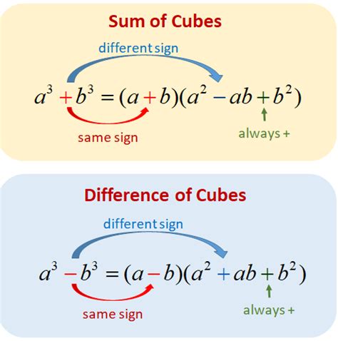 Factor The Difference Of Cubes 9th 12th Grade Quiz Quizizz
