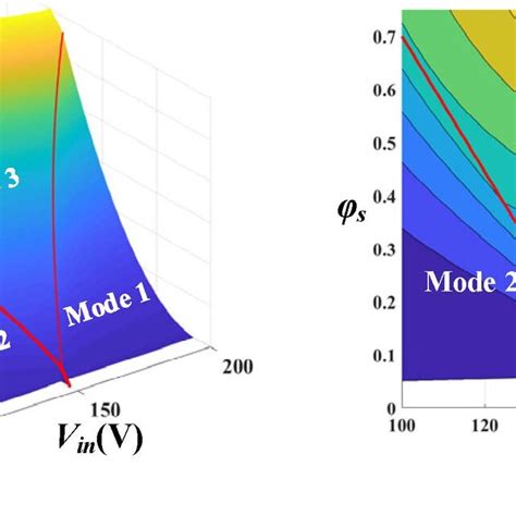diagram of the output power versus the phase shift angle cycle and the