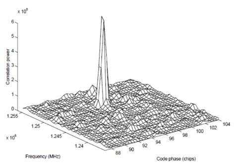 An Example Of A Correlation Matrix Download Scientific Diagram