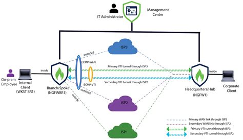 tunnel transmit bandwidth cisco at blanca wilkerson blog