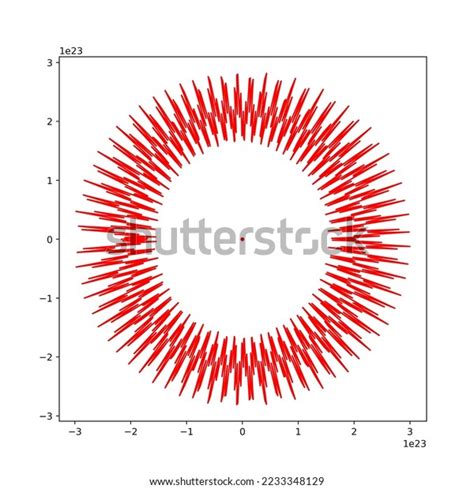Plots Sin Cos Functions Polar Coordinates Stock Illustration 2233348129 Shutterstock