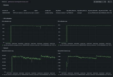 Whats New In Grafana Cloud Grafana Cloud Documentation