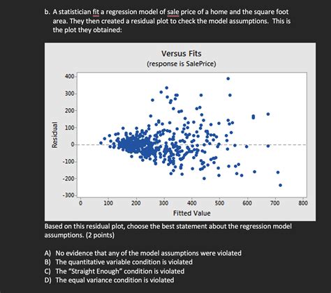 Solved A Statistician Fit A Regression Model Of Sale Price