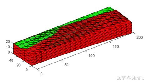 案例实操:四面体单元悬臂梁的matlab有限元编程过程讲解 知乎 案例实操:四面体单元悬臂梁的matlab有限元编程过程讲解 知乎