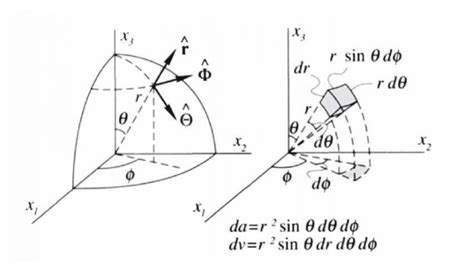 Chapter 2 Potential Field Theory Potential Field Methods Of