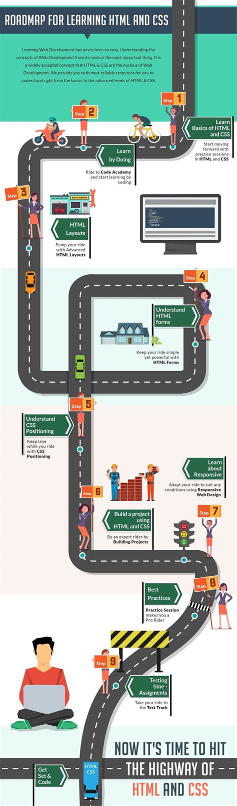 Learn Html And Css With Our Roadmap Priyanshu Gupta Posted On The