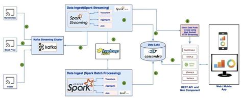 Shashank Mishra 🇮🇳 On Linkedin Dataengineering Dataanalytics