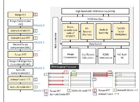 Figure 2 From A Real Time High Resolution Variable Size Imaging Processor For Spaceborne