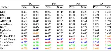 figure 1 from siamese dense pixel level fusion network for real time
