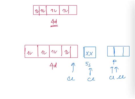 Solved Predict The Hybridization Of The Transition Metal Atomic Orbitals And The Molecular