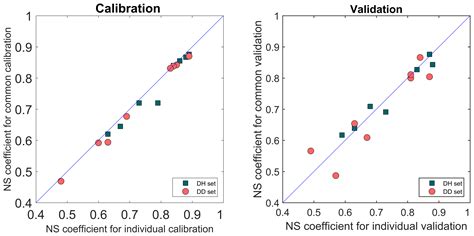 Hess Sensitivity Of Hydrological Models To Temporal And Spatial Resolutions Of Rainfall Data