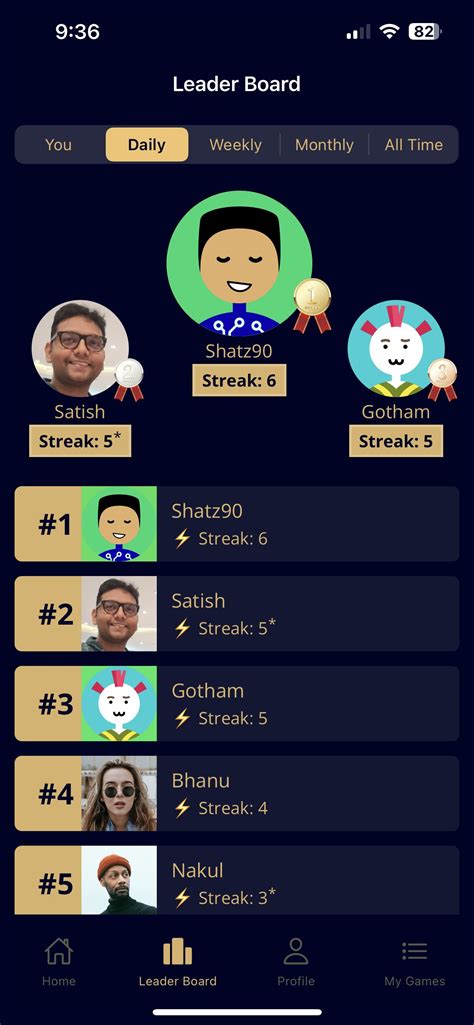 Satish Gandham On Linkedin Appdevelopment Gameengagement