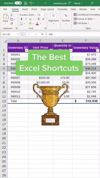 Gagandeep Singh Sokhey On Linkedin It Is Time To Excel Your