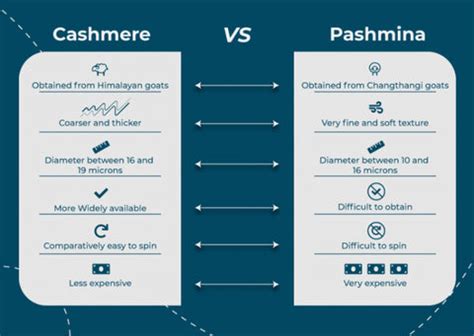 Difference Between Cashmere And Pashmina Pashwrap