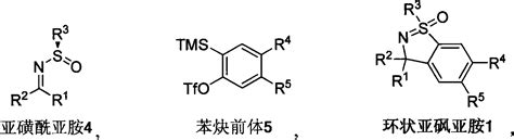 Method For Synthesizing Cyclic Sulphoxide Imine Sulfenamide And
