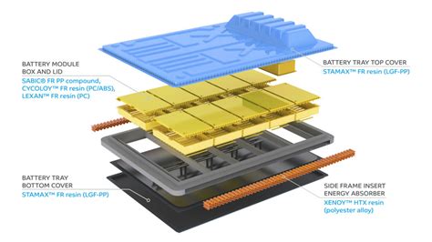 A Case Of Plastic Over Aluminium E Mobility Engineering