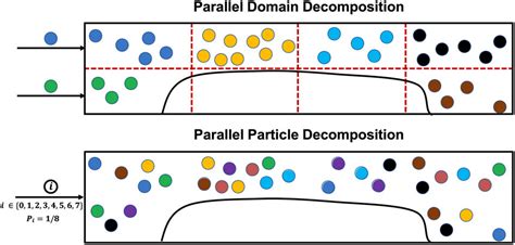 Frontiers Development Of A Parallel Multiscale 3d Model For Thrombus Growth Under Flow