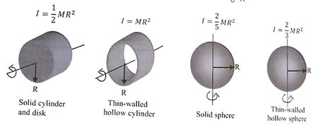 Solved Assume You Are Going To Race 3 Objects Hollow Sphere Disk