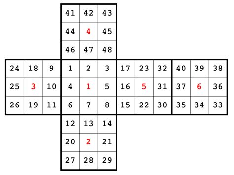 Permutation Groups—wolfram Language Documentation