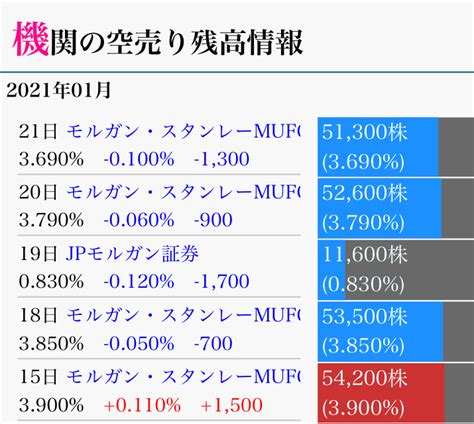 No2328 陽線が出始めた18日から機関が 株リグア【7090】の掲示板 20201119〜20220305 株式