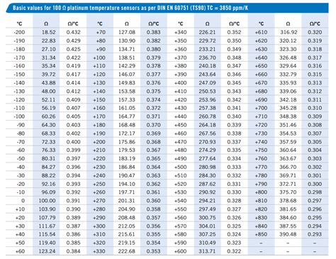 Pt100 Rtd Sensor Pinout Features Uses Guide Datasheet 40 Off