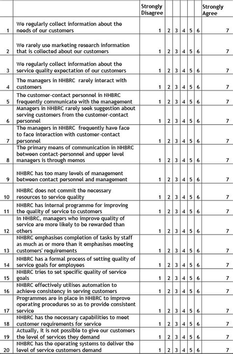 Assessment Of The Quality Of Service Provided By A National Regulatory Institution