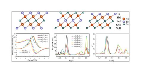 New Sb Te XSex Monolayers With High Electron Mobilities And Wide Absorption Range ACS Applied