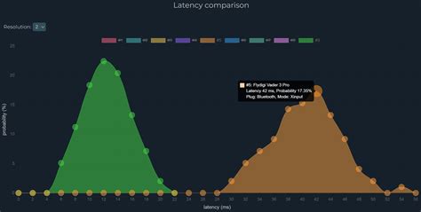 Flydigi Vader 3 Pro Bluetooth Input Lag Is Huge R Controller