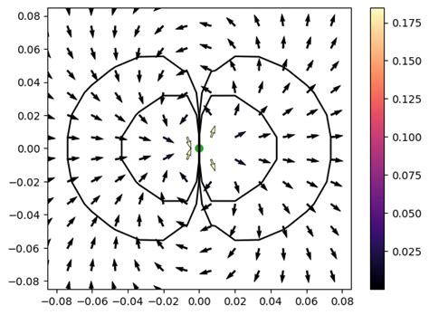 tutorial basics multipole inversion documentation