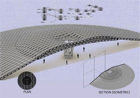Parametricdesign Parametricarchitecture Grasshopper Grasshopper3d
