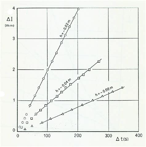 Steady State Flow Intake For Three Water Supply Potentials Download